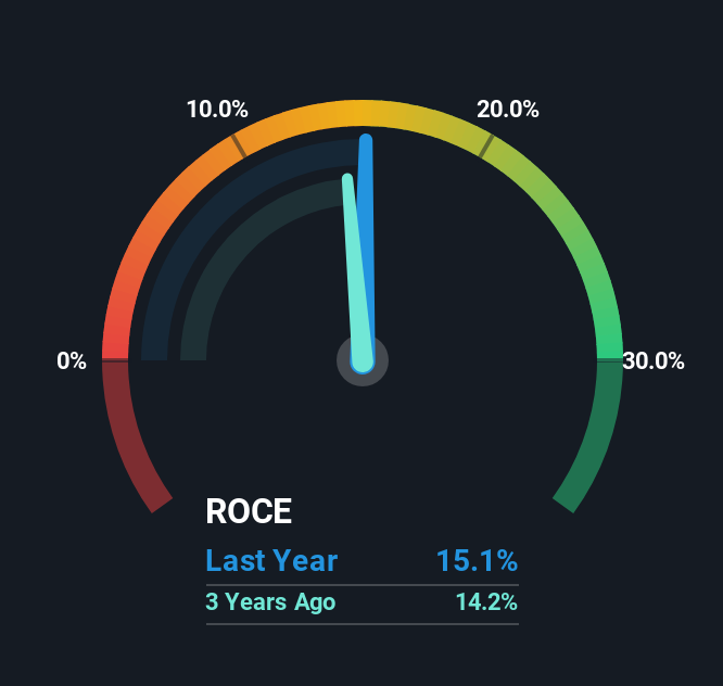 Investors Met With Slowing Returns on Capital At Turning Point Brands ...