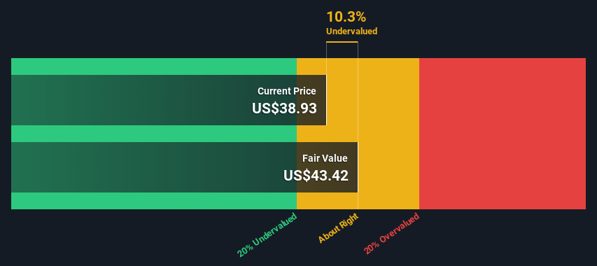 A Look At The Fair Value Of Avista Corporation (NYSE:AVA) | Nasdaq