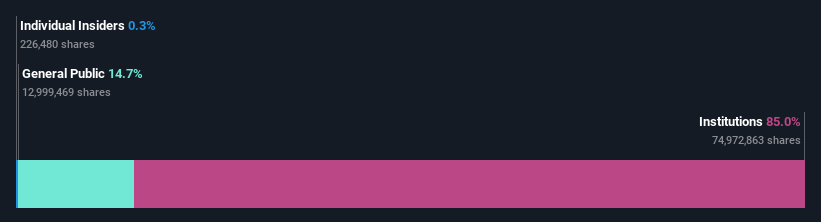 What You Need To Know About Macquarie Infrastructure Holdings, LLC's ...