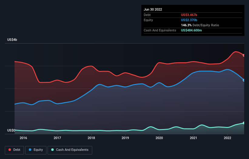 Here's Why Verisk Analytics (NASDAQ:VRSK) Can Manage Its Debt Responsibly | Nasdaq