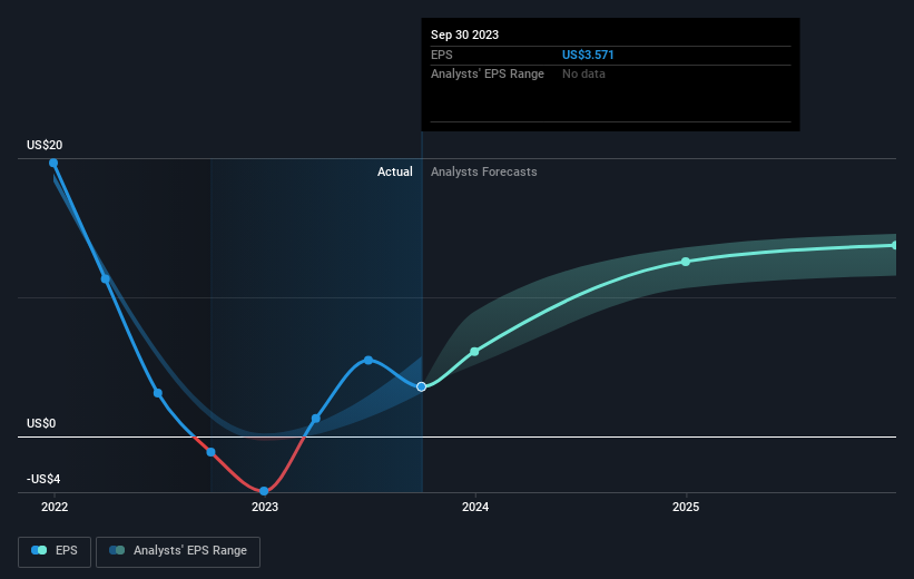 Investors in Prudential Financial (NYSE:PRU) have seen notable returns ...