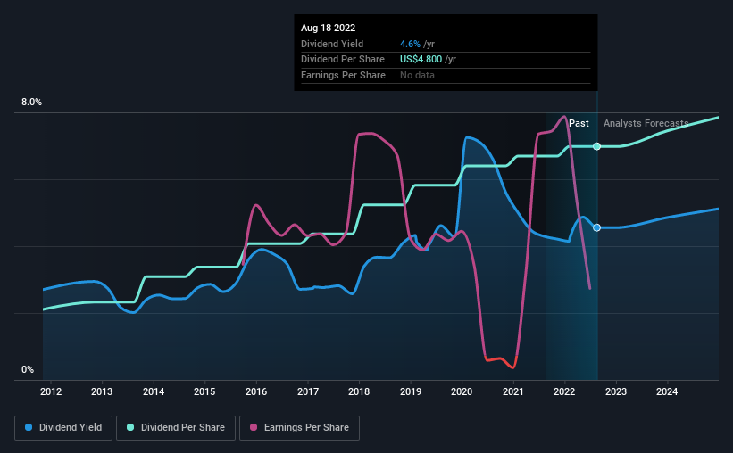 Don't Buy Prudential Financial, Inc. (NYSE:PRU) For Its Next Dividend ...