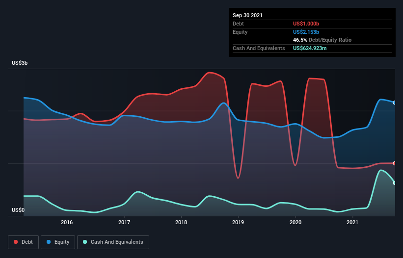 Golar LNG (NASDAQ:GLNG) Seems To Be Using A Lot Of Debt | Nasdaq Golar LNG (NASDAQ:GLNG) Seems To Be Using A Lot Of Debt | Nasdaq
