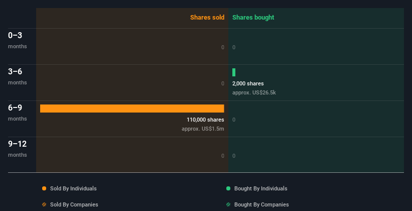 A Sabra Health Care REIT, Inc. (NASDAQ:SBRA) insider lowered their ...