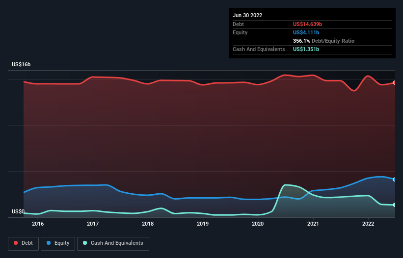 Tenet Healthcare (NYSE:THC) Has A Somewhat Strained Balance Sheet | Nasdaq