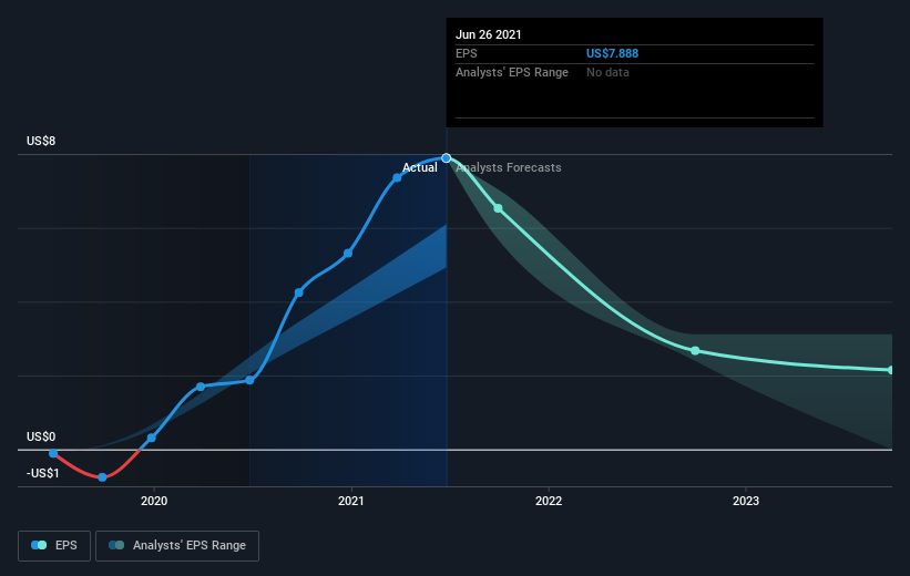 Investing in Hologic (NASDAQ:HOLX) three years ago would have delivered ...