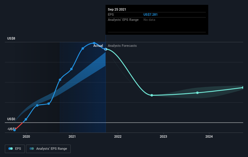 Investing in Hologic (NASDAQ:HOLX) five years ago would have delivered ...