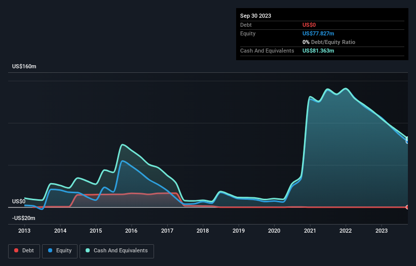 Here's Why We're Watching Cardiff Oncology's (NASDAQ:CRDF) Cash Burn ...