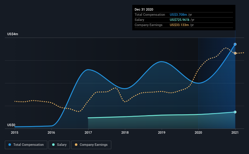 We Think Some Shareholders May Hesitate To Increase Addus HomeCare ...