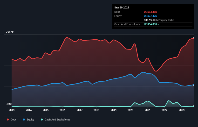 Is AutoNation (NYSE:AN) Using Too Much Debt?