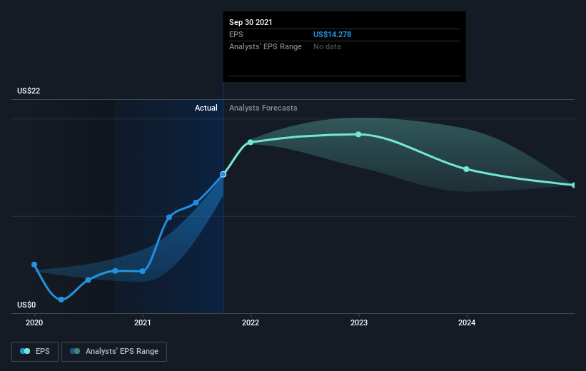 Investing in AutoNation (NYSE:AN) three years ago would have delivered ...