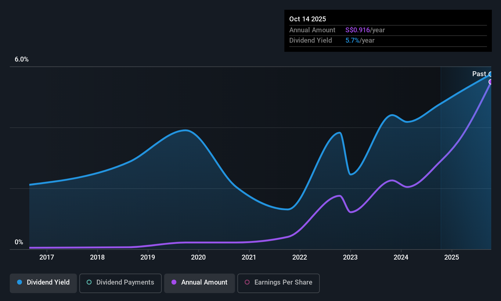 Azeus Systems Holdings Ltd. (SGX:BBW) Will Pay A HK$1.60 Dividend In ...