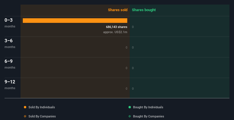 This Insider Has Just Sold Shares In Ginkgo Bioworks Holdings, Inc ...