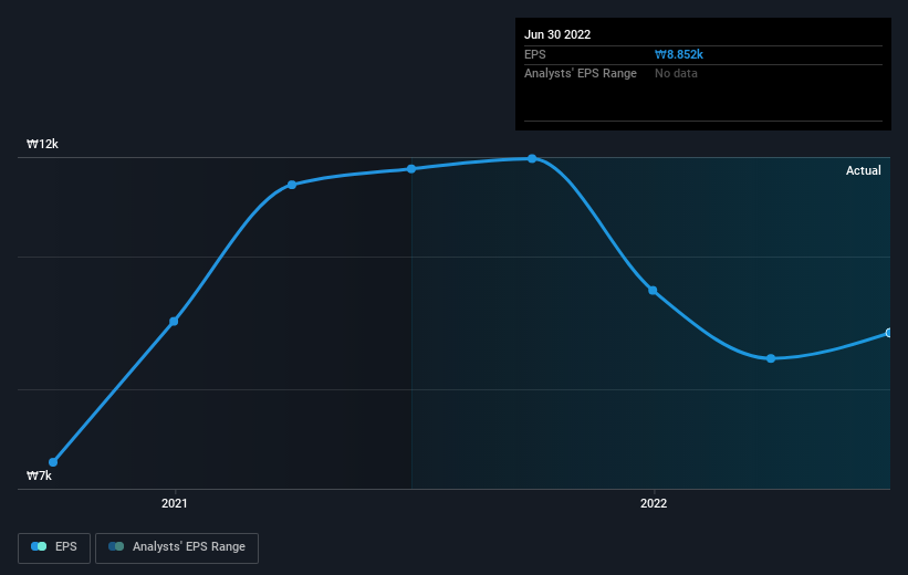 Gravity (NASDAQ:GRVY) shareholders have earned a 28% CAGR over the last ...