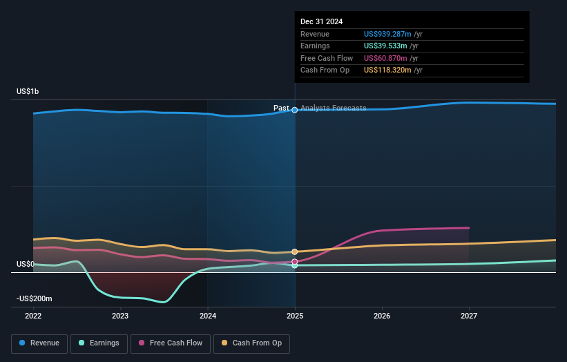 Getty Images Holdings Full Year 2024 Earnings: EPS Beats Expectations