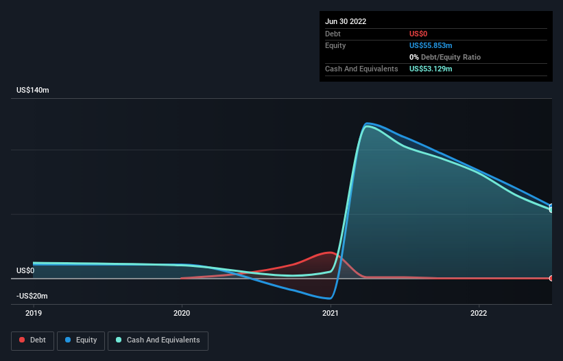 Here's Why We're A Bit Worried About NexImmune's (NASDAQ:NEXI) Cash ...