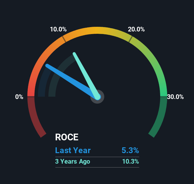 Lucky Strike Entertainment (NYSE:LUCK) Is Looking To Continue Growing ...