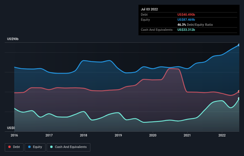 We Think Pfizer (NYSE:PFE) Can Manage Its Debt With Ease | Nasdaq