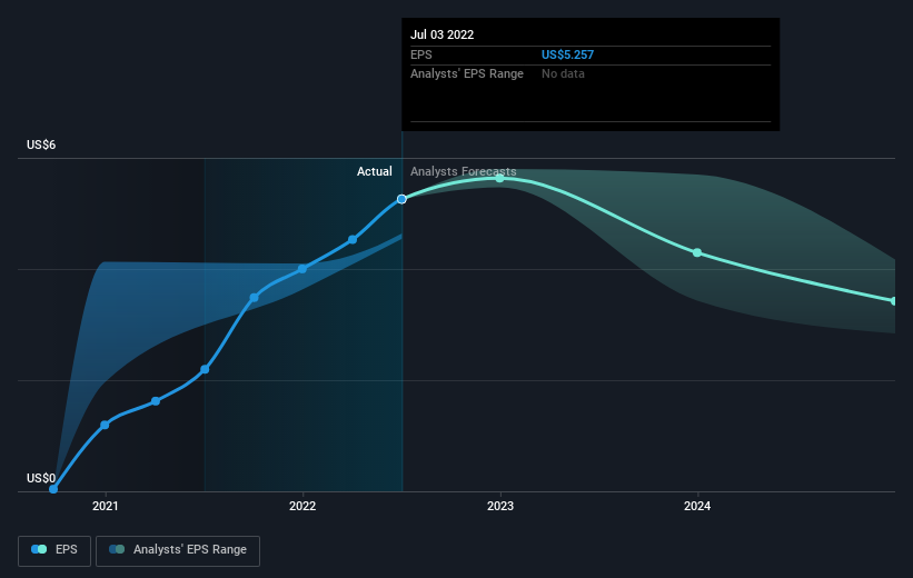 Pfizer (NYSE:PFE) shareholders have earned a 12% CAGR over the last ...