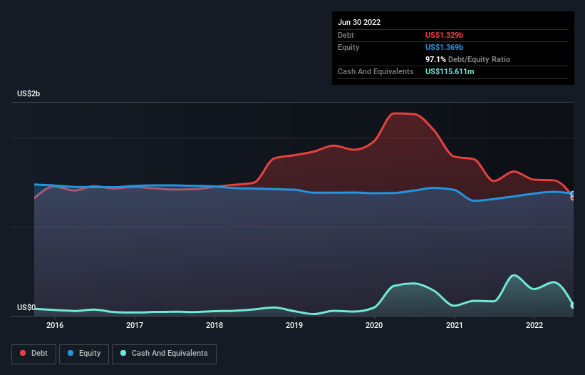 CoreCivic (NYSE:CXW) Takes On Some Risk With Its Use Of Debt | Nasdaq