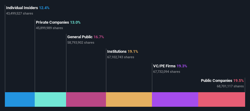 Public companies among SES AI Corporation's (NYSE:SES) largest ...