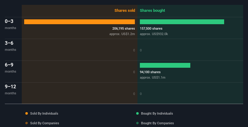 Favorable turn of events for Arhaus, Inc. (NASDAQ:ARHS) insiders who've ...