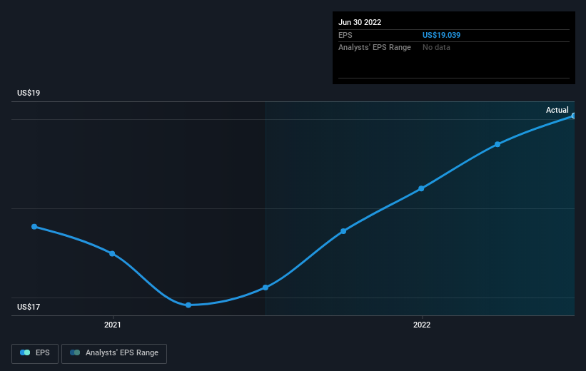 The three-year loss for Atrion (NASDAQ:ATRI) shareholders likely driven ...