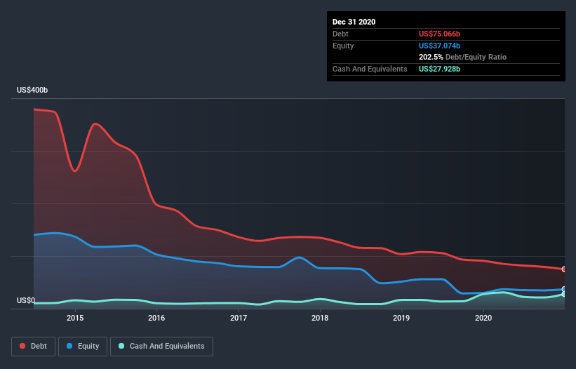 Is General Electric (NYSE:GE) Weighed On By Its Debt Load? | Nasdaq Is General Electric (NYSE:GE) Weighed On By Its Debt Load? | Nasdaq