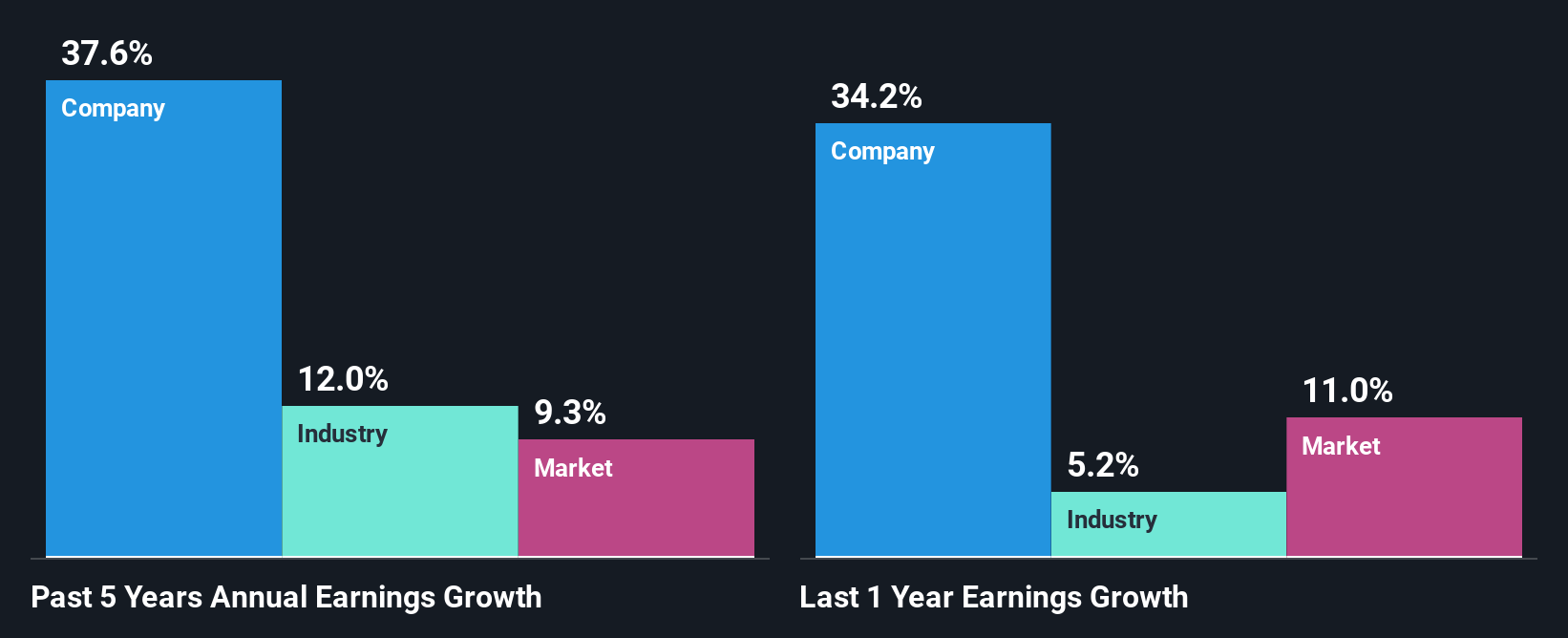 Are Robust Financials Driving The Recent Rally In Interface, Inc.'s ...