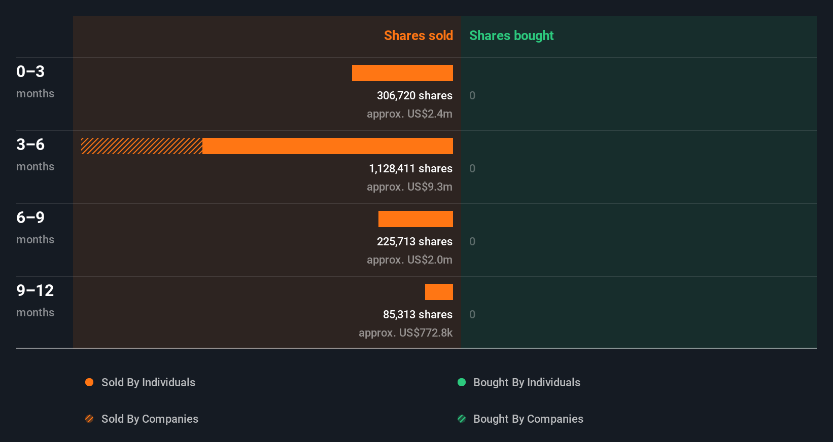 Have Sprinklr Insiders Been Selling Stock?