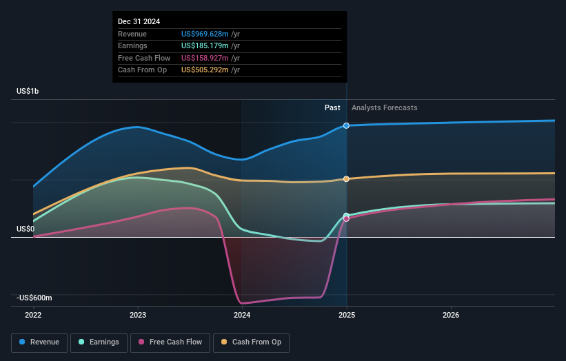 Mach Natural Resources Full Year 2024 Earnings: EPS Misses Expectations