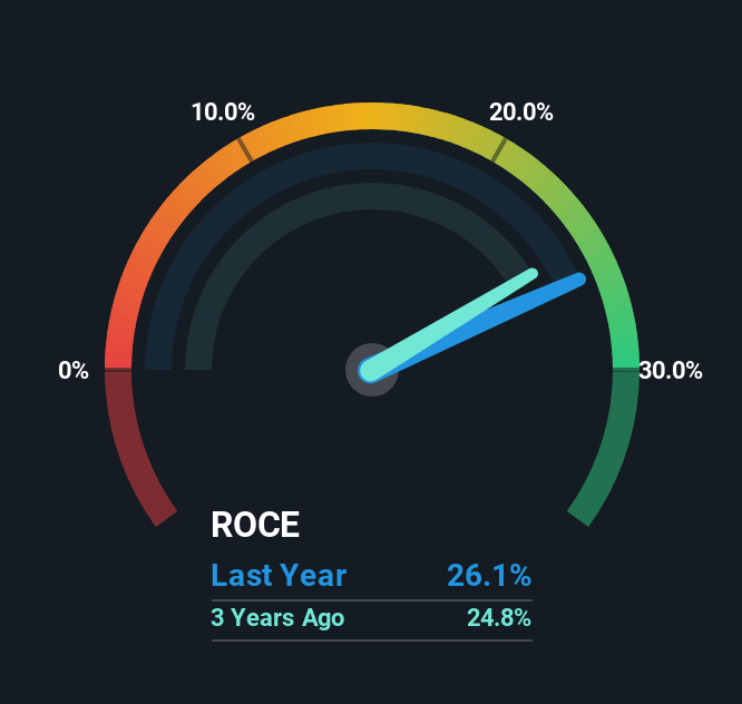 Leaf Global Environmental Services (TADAWUL:9597) Is Reinvesting To ...