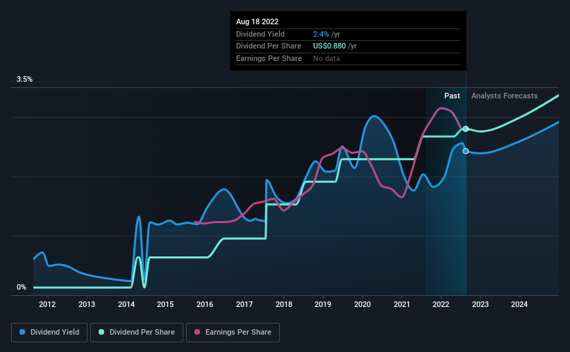 Bank of America (NYSE:BAC) Has Announced That It Will Be Increasing Its ...