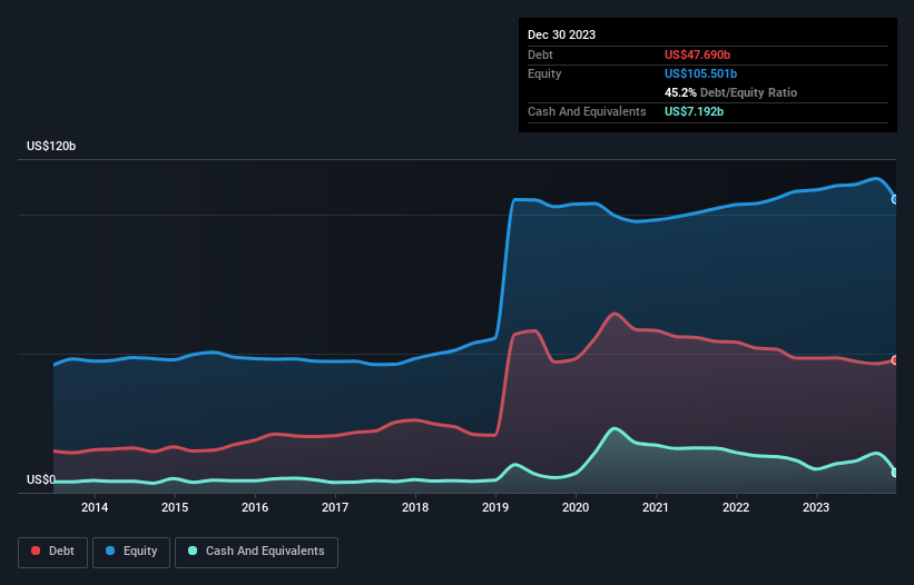 Here's Why Walt Disney (NYSE:DIS) Can Manage Its Debt Responsibly