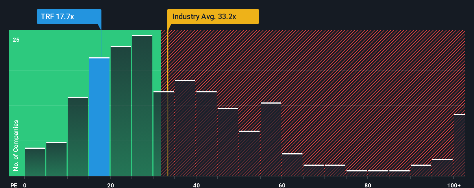 There Is A Reason TRF Limited's (NSE:TRF) Price Is Undemanding - Simply ...