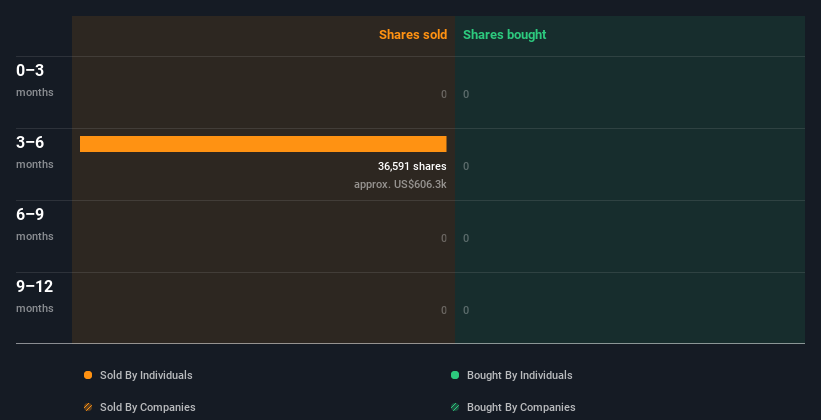 14% Of This TEGNA Insider's Holdings Were Sold
