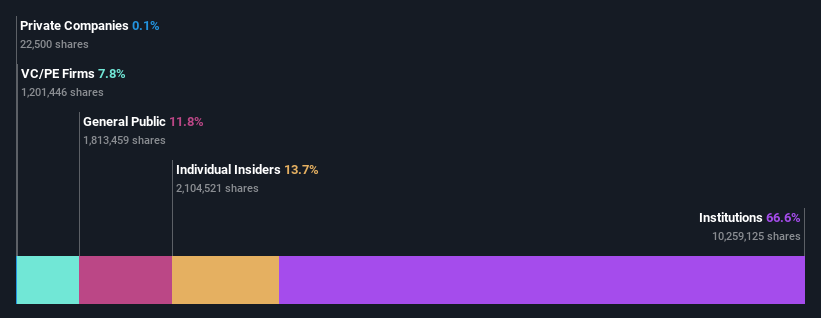 What You Need To Know About NV5 Global, Inc.'s (NASDAQ:NVEE) Investor ...