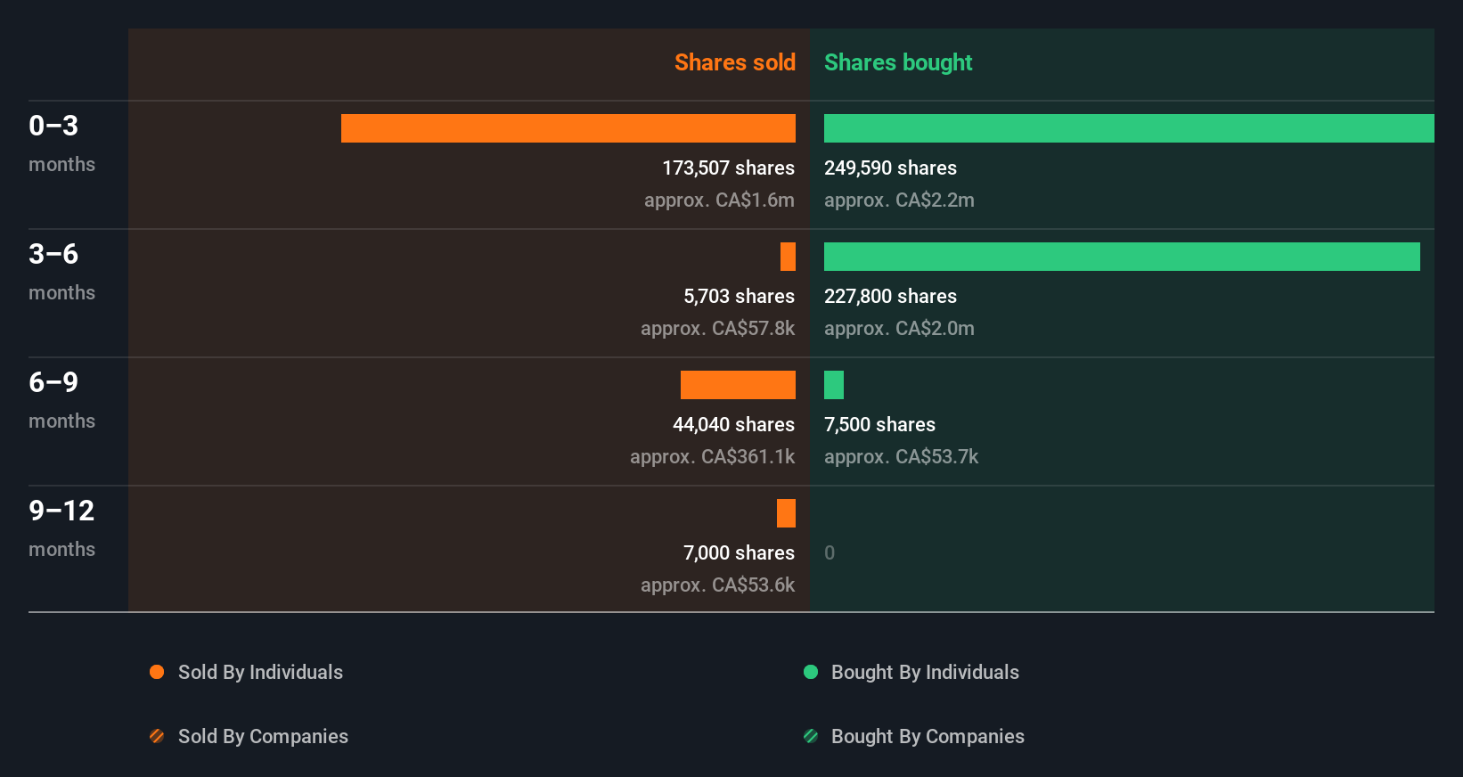 Equinox Gold EVP of Growth & Technical Services Thomas Gallo Sells 28% Of Holding - Simply Wall ...