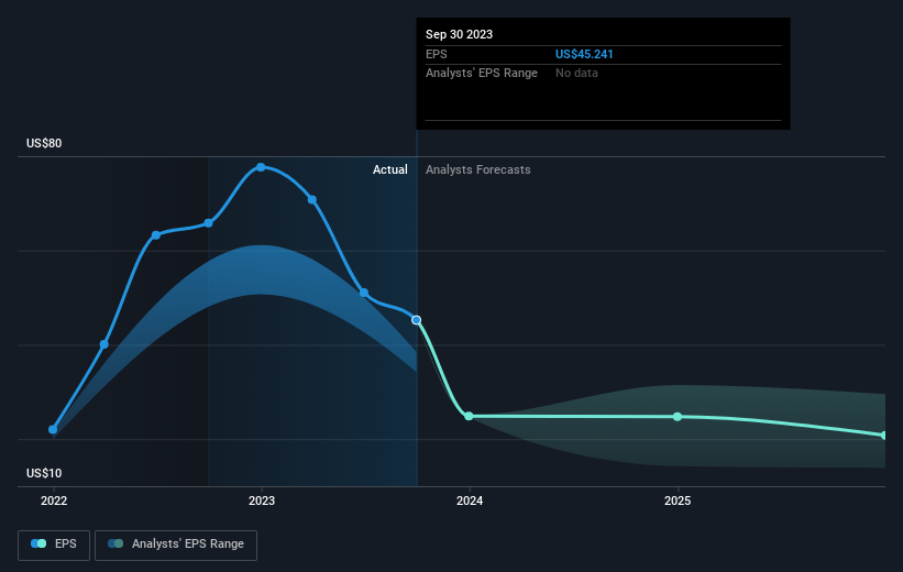 The 10% return this week takes Arch Resources' (NYSE:ARCH) shareholders ...