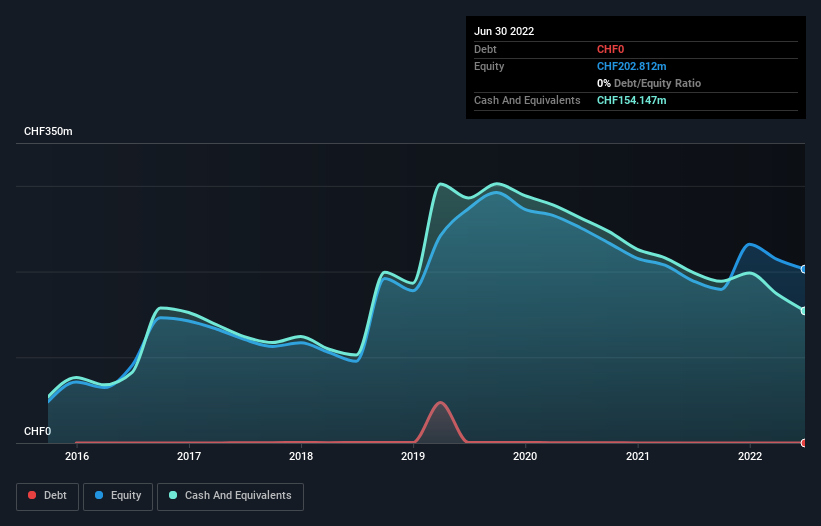 Here's Why We're Watching AC Immune's (NASDAQ:ACIU) Cash Burn Situation ...