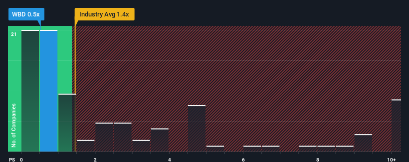 Improved Revenues Required Before Warner Bros. Discovery, Inc. (NASDAQ ...