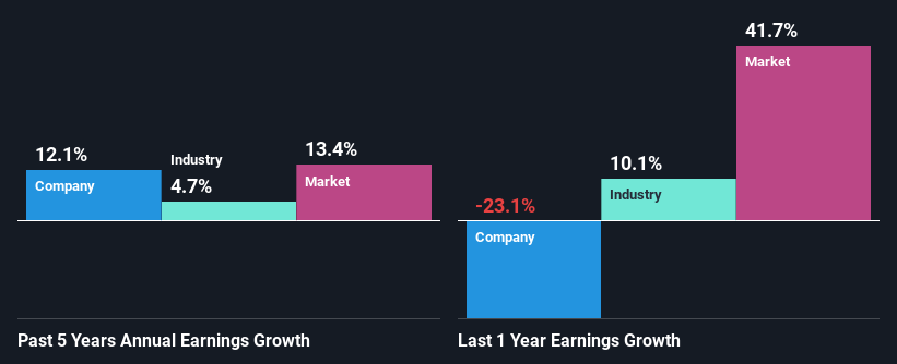 Could The Market Be Wrong About Roper Technologies, Inc. (NYSE:ROP ...