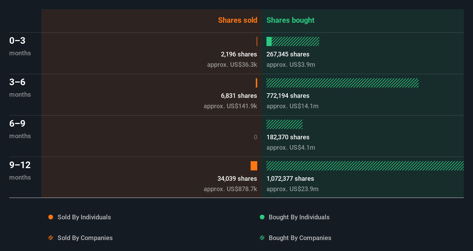Possible Bearish Signals With Rapid7 Insiders Disposing Stock