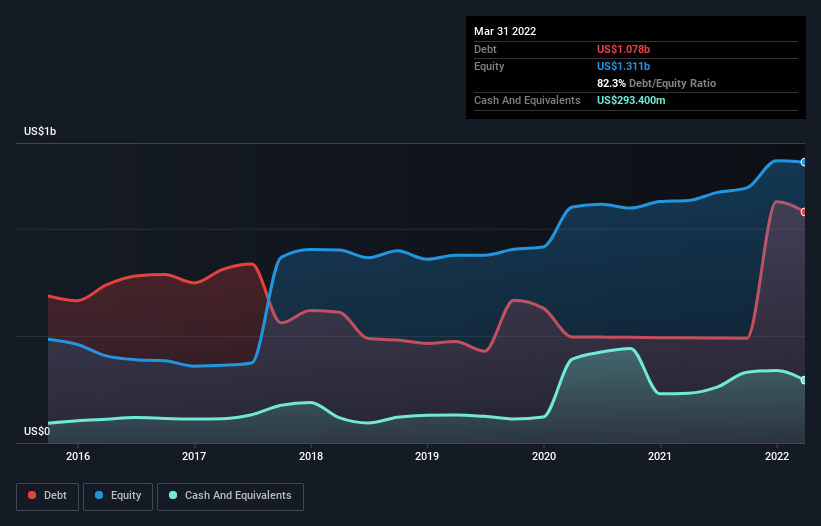 Is EnPro Industries (NYSE:NPO) Using Too Much Debt? | Nasdaq
