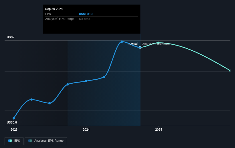 The three-year returns for StealthGas' (NASDAQ:GASS) shareholders have ...
