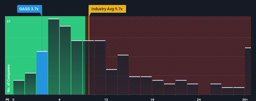 StealthGas Inc.'s (NASDAQ:GASS) Business And Shares Still Trailing The ...