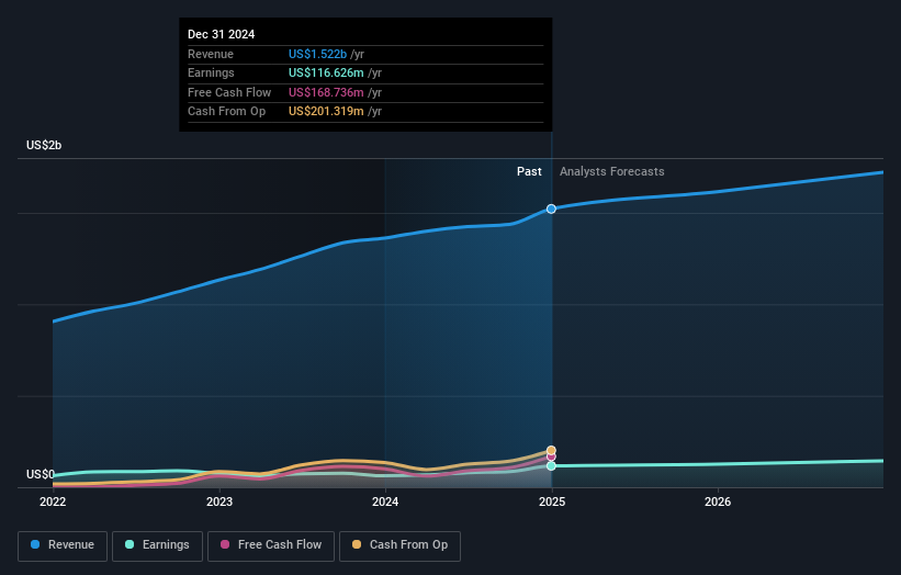 Huron Consulting Group Full Year 2024 Earnings: EPS Beats Expectations - Simply Wall St News