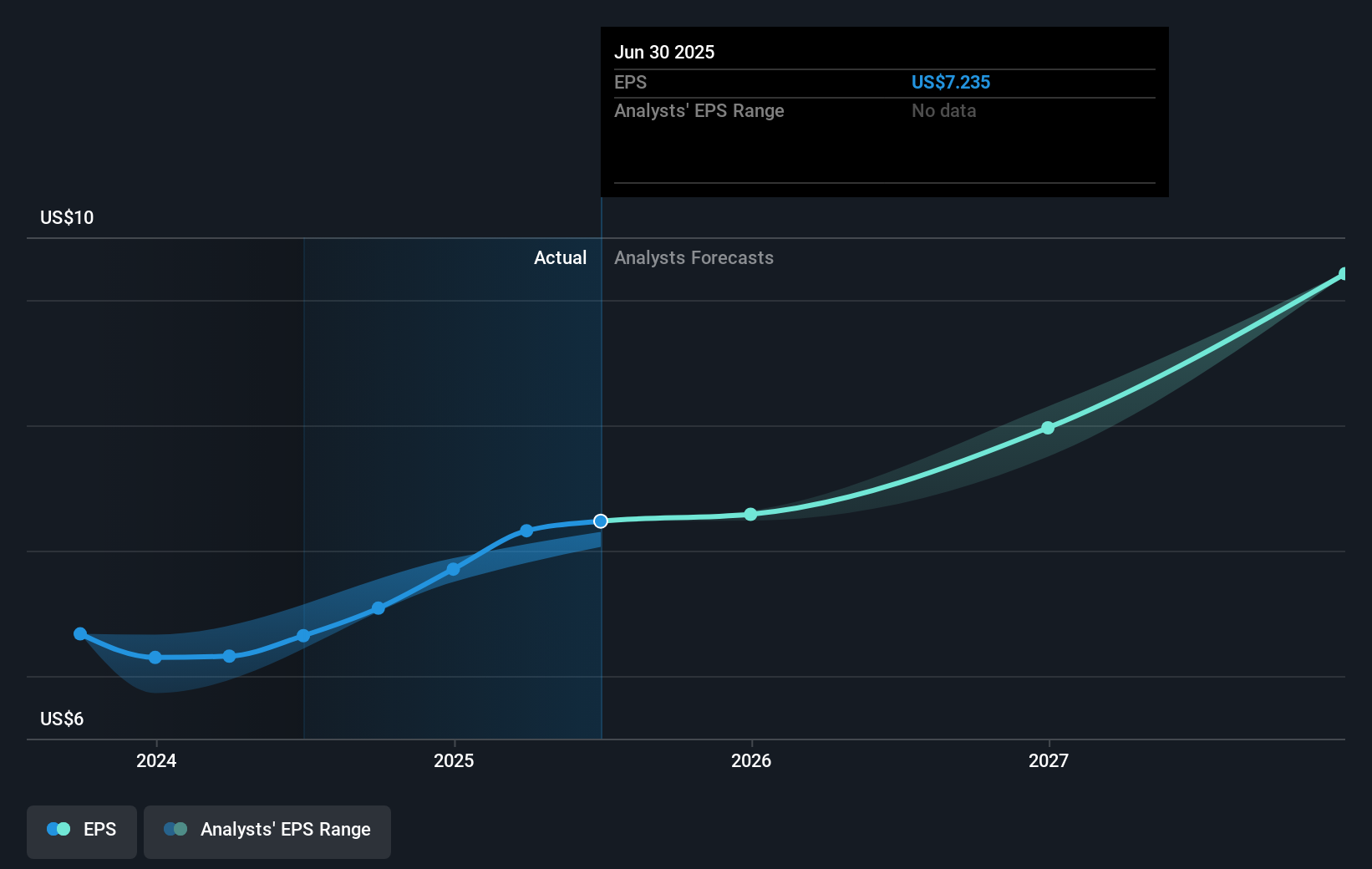 Allegion (NYSE:ALLE) stock performs better than its underlying earnings ...