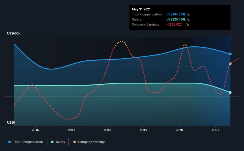 Here's Why Shareholders May Consider Paying Aehr Test Systems' (NASDAQ ...