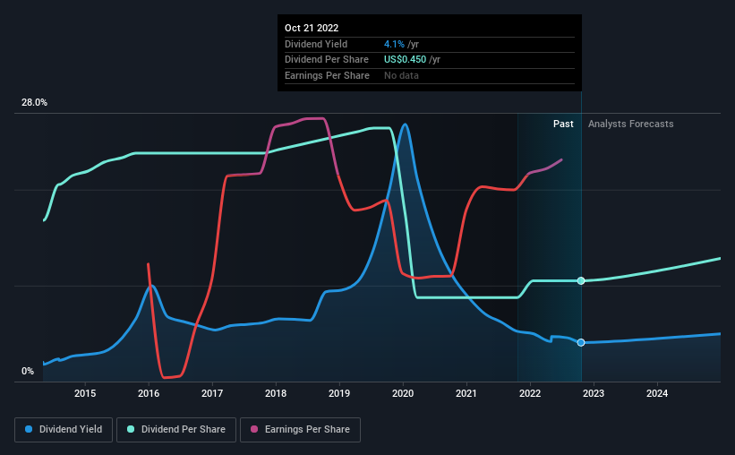 Don't Race Out To Buy EnLink Midstream, LLC (NYSE:ENLC) Just Because It ...